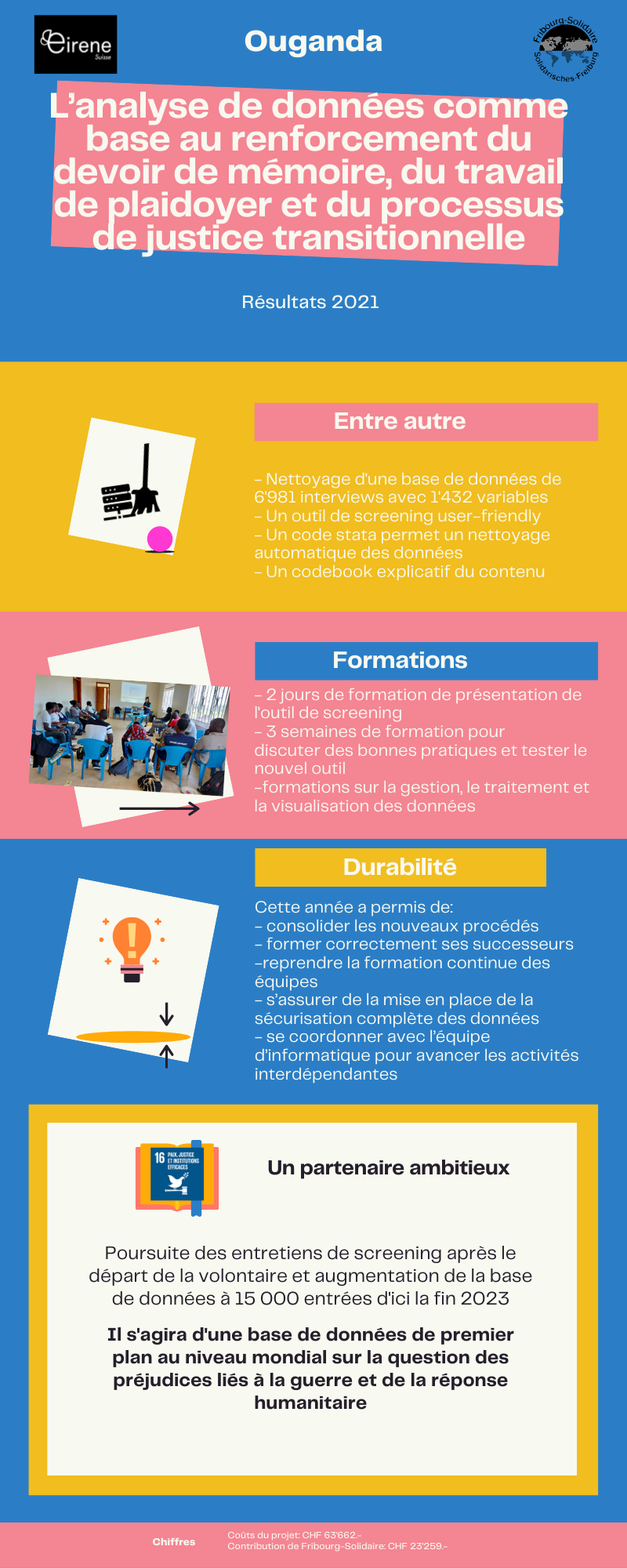 Activités et réalisations 2021 – Refugee Law Project - Eirene Suisse